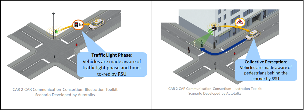 Preventing Accidents using V2X-enabled Smart Road Infrastructure ...